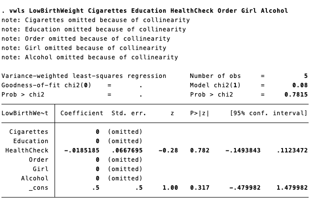 Re-estimate Model (4) using WLS and present the | Chegg.com