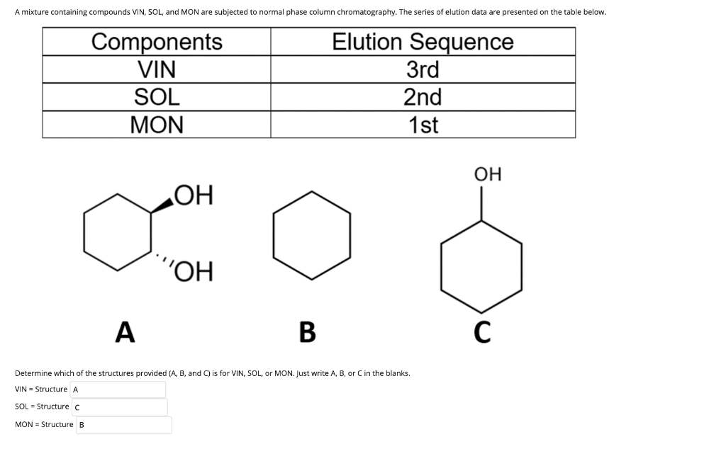 Solved A mixture containing compounds VIN, SOL, and MON are | Chegg.com
