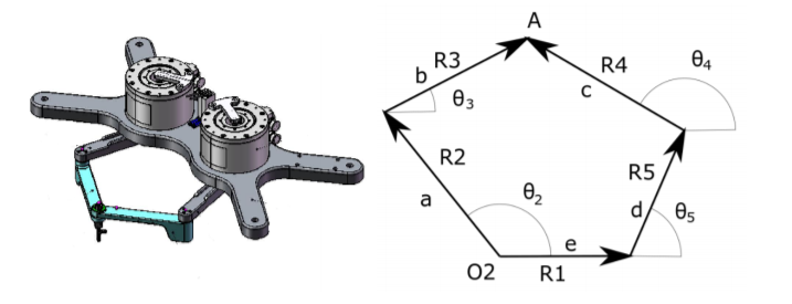 Solved Consider a parallel robot consisting of a 5-bar | Chegg.com