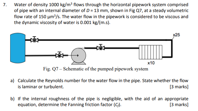 Solved Water of density 1000 kg/m3 flows through the | Chegg.com