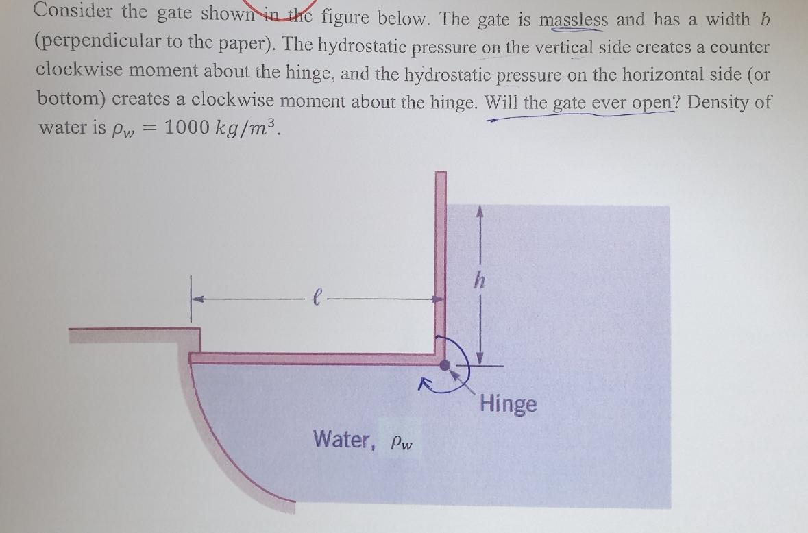 Solved Consider the gate shown in the figure below. The gate | Chegg.com