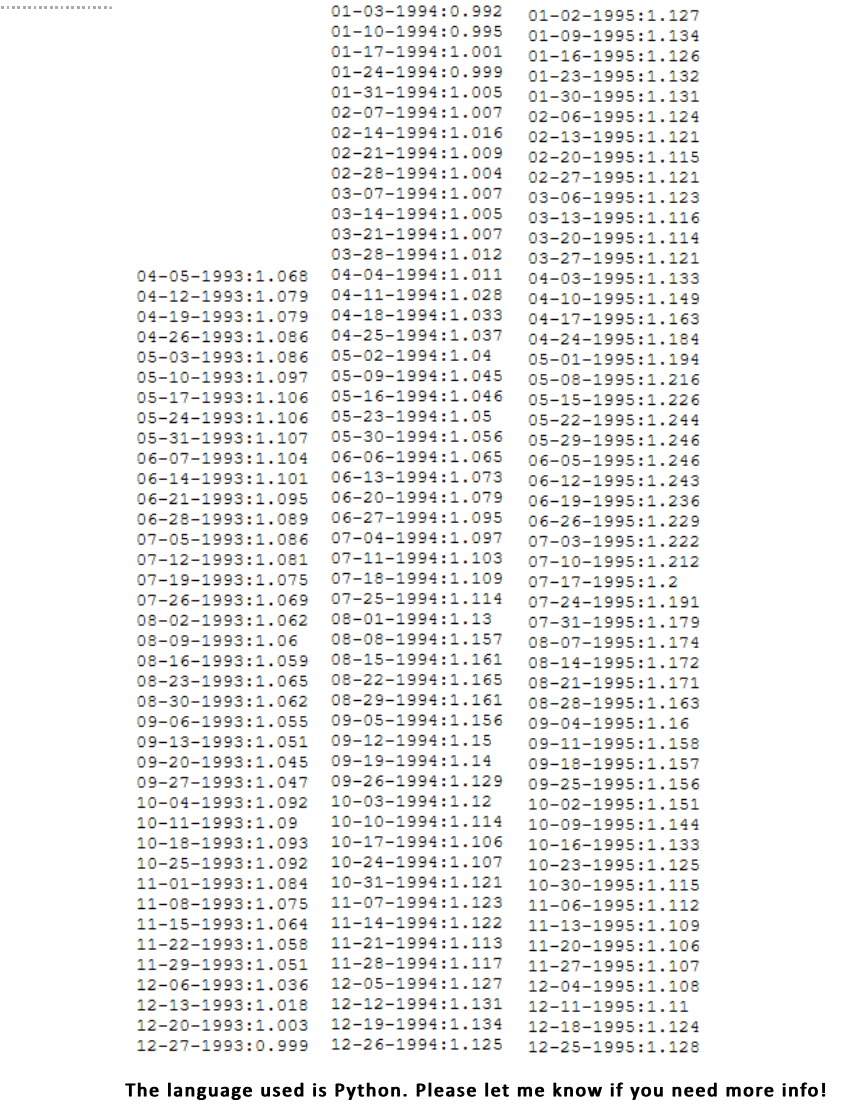 Solved There is a file named GasPrices.txt. The file | Chegg.com