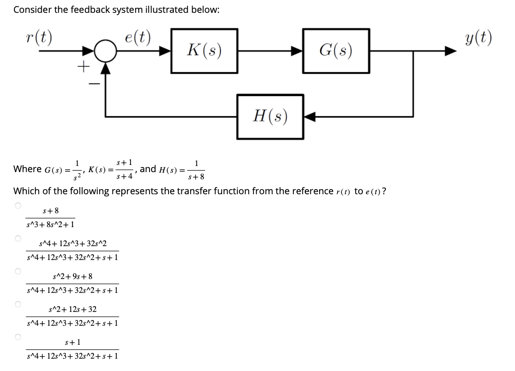 Solved Consider the feedback system illustrated below: Where | Chegg.com
