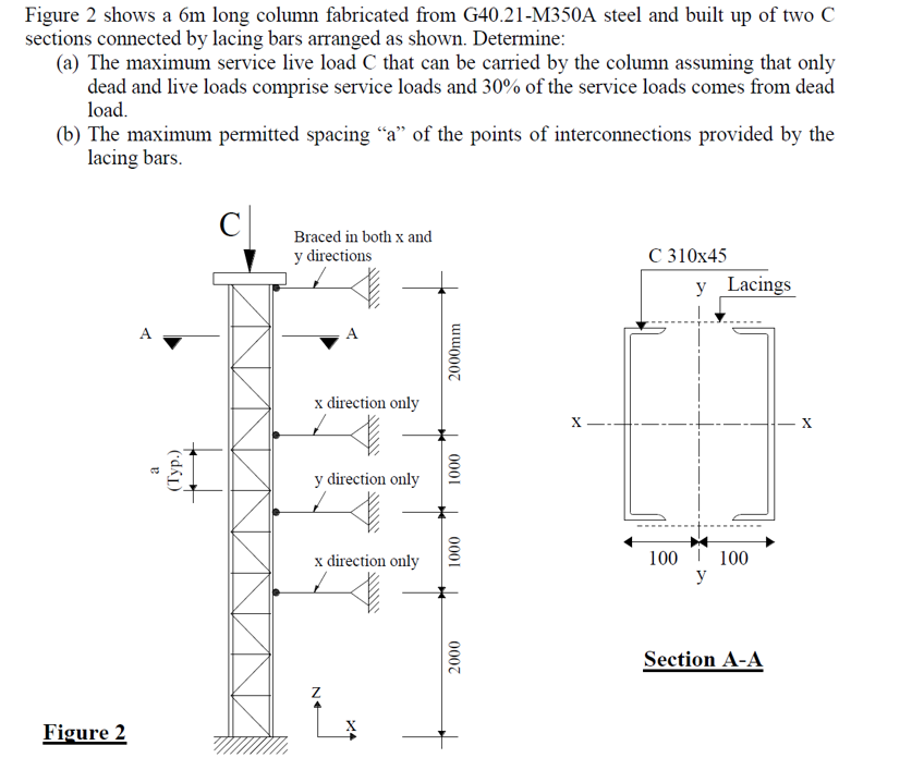 Figure 2 shows a 6m long column fabricated from | Chegg.com