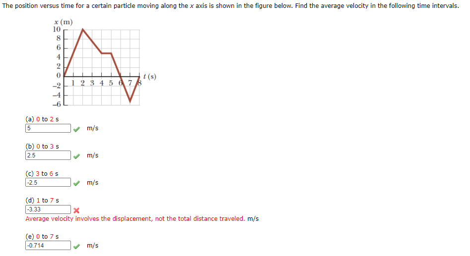 Solved The position versus time for a certain particle | Chegg.com