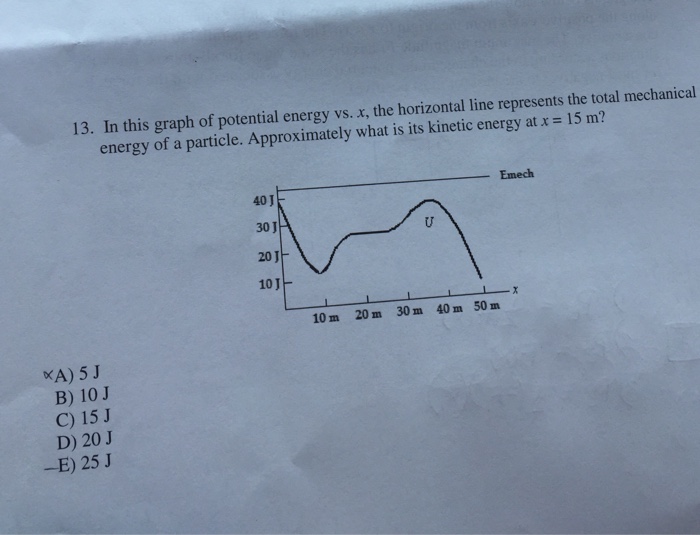 Solved In this graph of potential energy vs. x, the | Chegg.com
