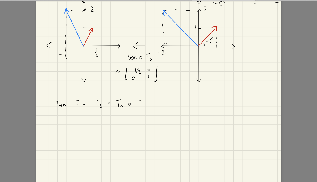 Solved Problem 1. Consider the following basic geometric | Chegg.com