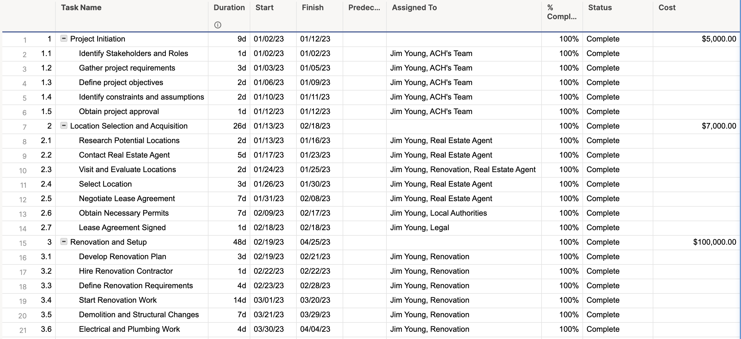 Solved DescriptionAdditional InformationThe briefing to Sam | Chegg.com