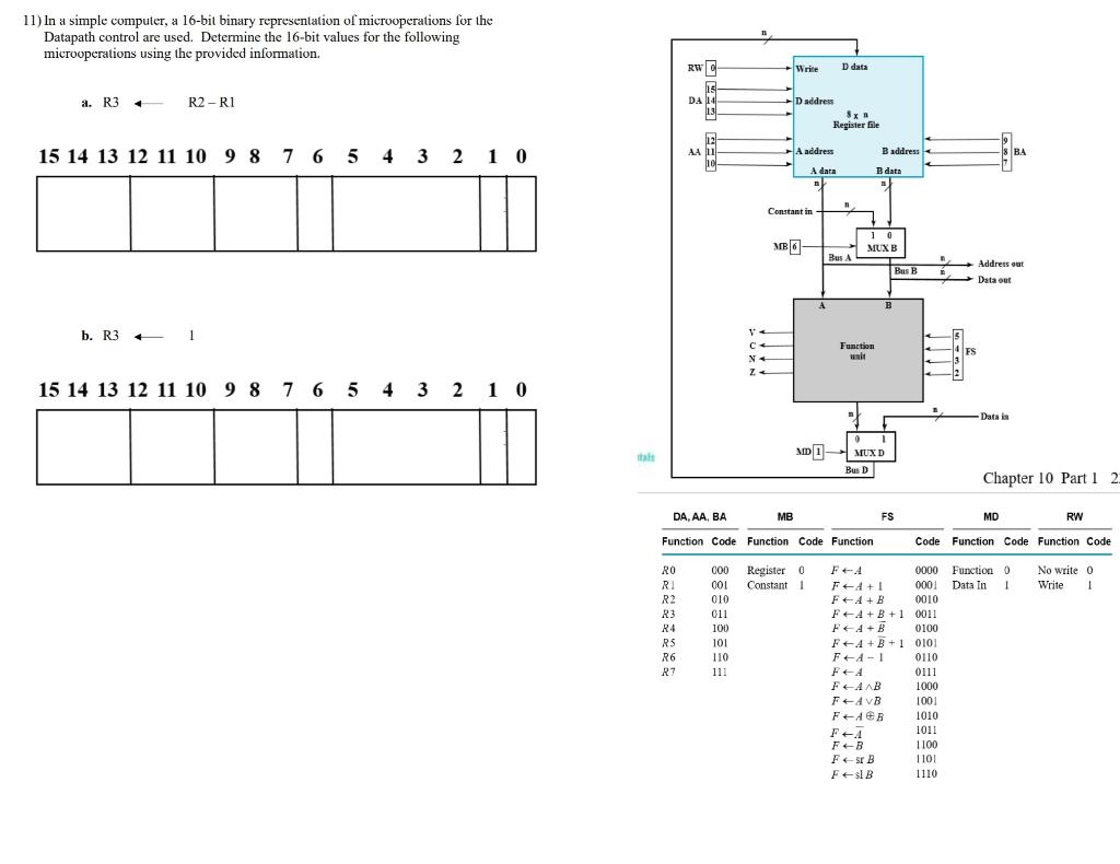 Solved 11) In a simple computer, a 16-bit binary | Chegg.com