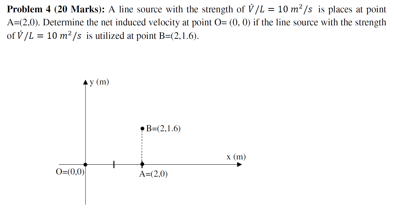 Solved Problem 4 (20 Marks): A line source with the strength | Chegg.com