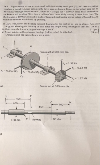 Solved 0-3 Figure below shows a countershaft with helical | Chegg.com