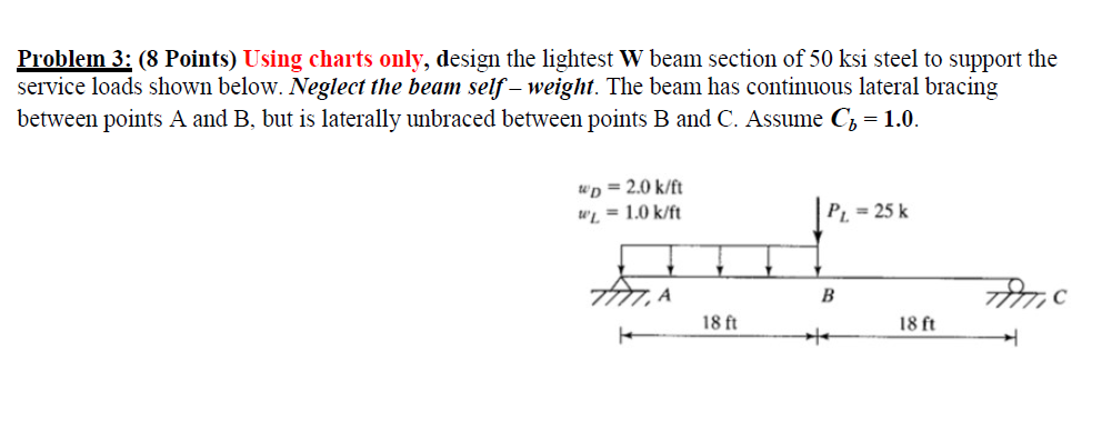 Solved Problem 3: (8 Points) Using charts only, design the | Chegg.com
