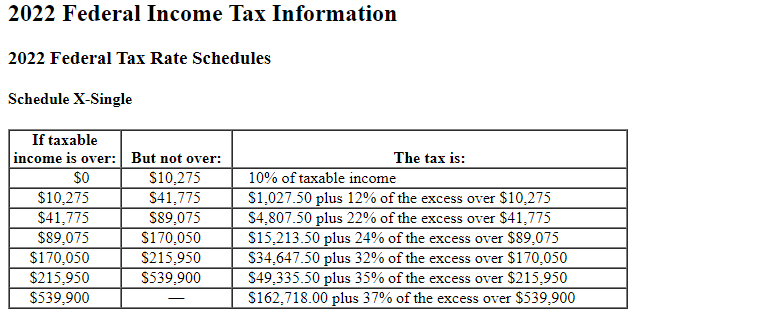 Solved 2022 Federal Income Tax Information 2022 Federal Tax | Chegg.com