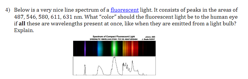 Solved Below is a very nice line spectrum of a fluorescent | Chegg.com