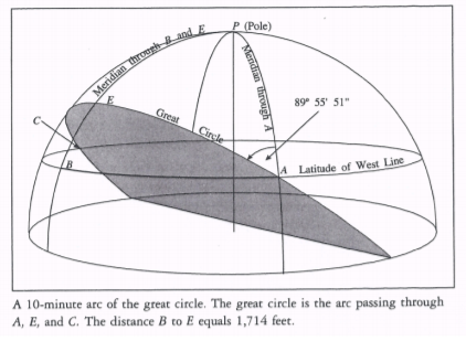 Solved Use Napier's rules to derive 17.14 feet for AE = 5’ | Chegg.com