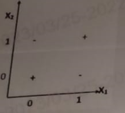 Solved Can a logistic regression classifier perform a | Chegg.com