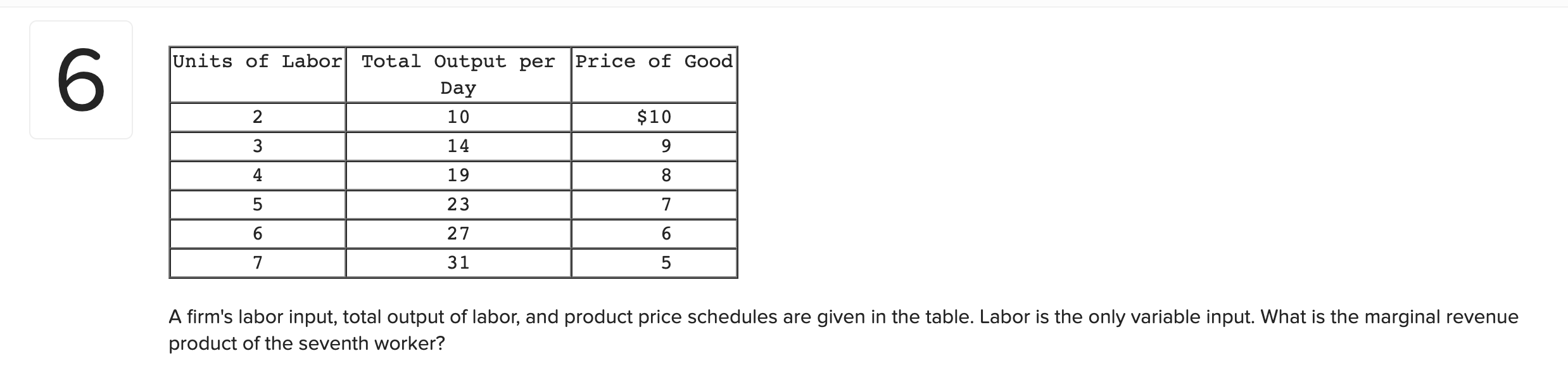 Solved Units of Labor 6 Total Output per Price of Good Day | Chegg.com