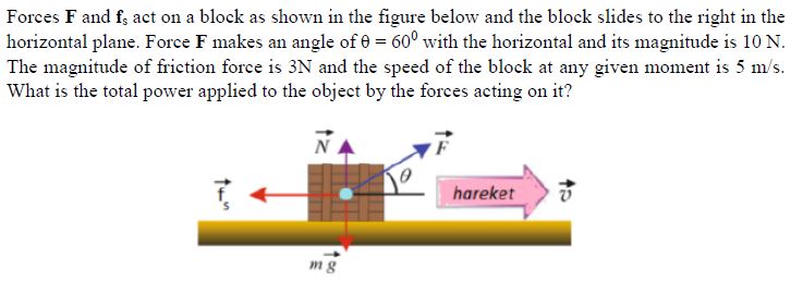 Solved Forces F ﻿and fs ﻿act on a block as shown in the | Chegg.com