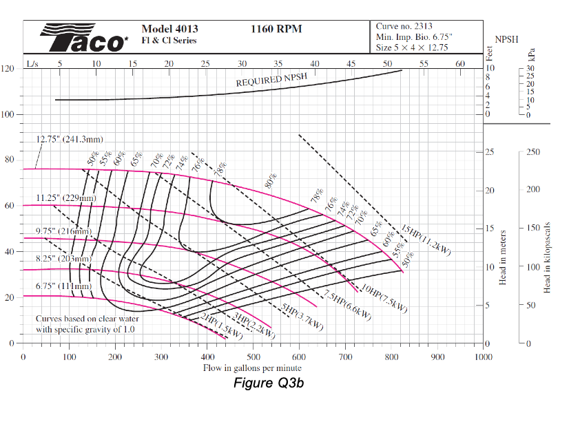 Question 3 As a project engineer, you are asked to | Chegg.com