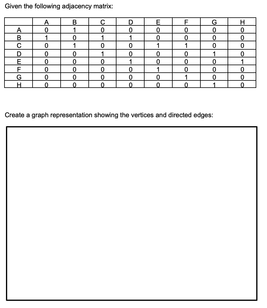Solved Given the following adjacency matrix: A 0 1 0 B 1 0 1 | Chegg.com