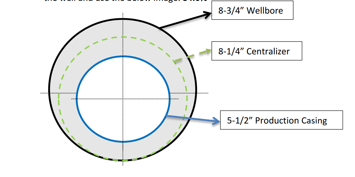Solved In order to increase the quality of a cement job, | Chegg.com