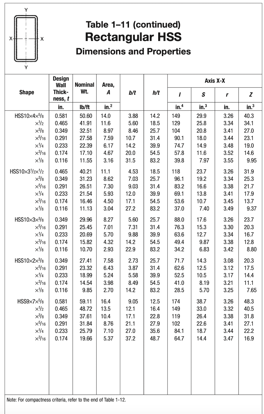 Solved 4.35 Select a rectangular structural tube from | Chegg.com
