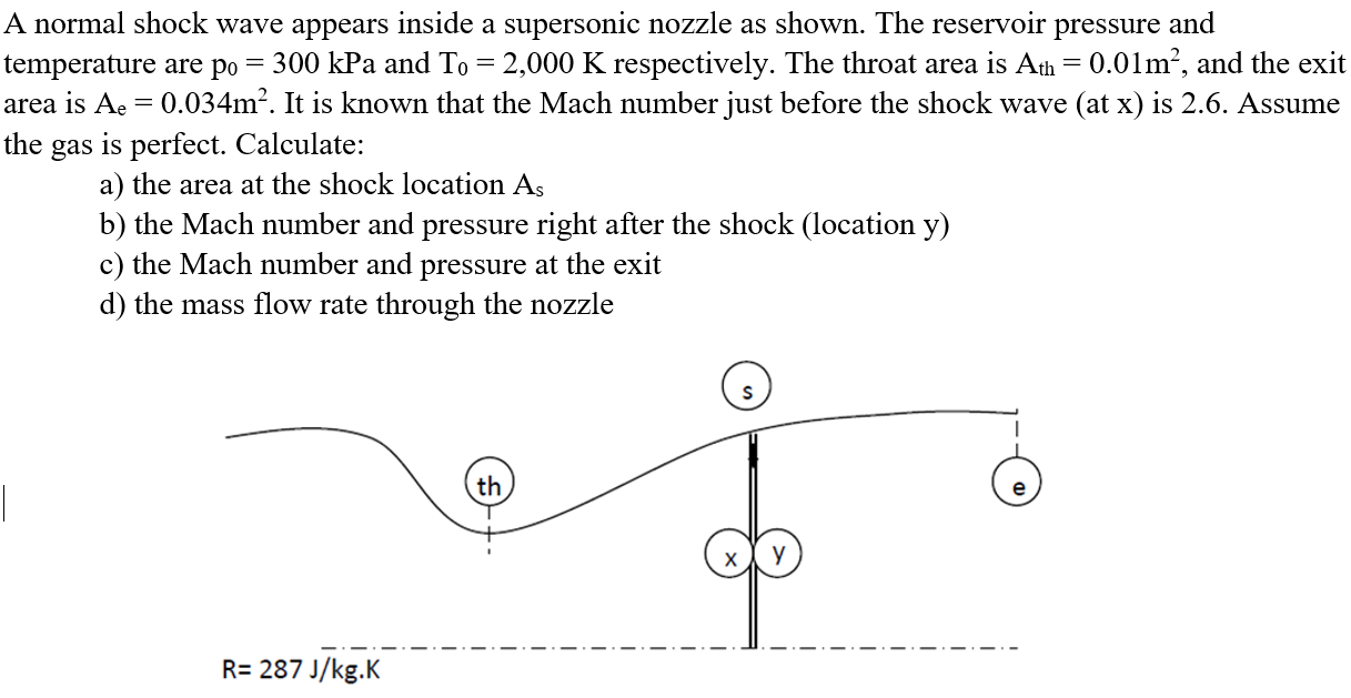 Solved A normal shock wave appears inside a supersonic | Chegg.com