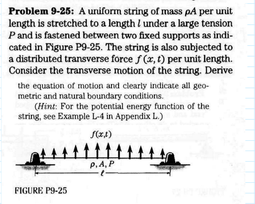 Problem 9-25: A uniform string of mass pA per unit | Chegg.com