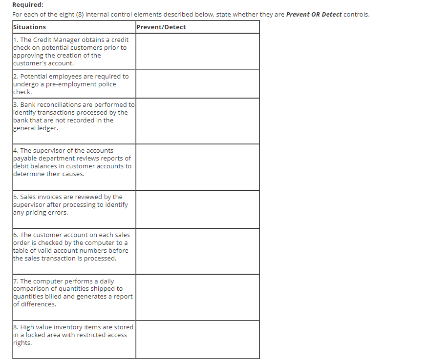 Solved Required: hey are Prevent OR Detect controls. | Chegg.com