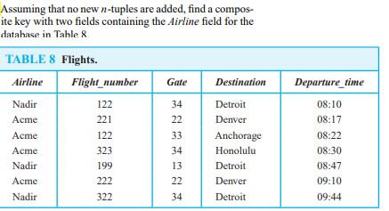 Solved Departure_time Assuming that no new n-tuples are | Chegg.com