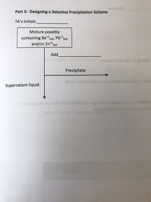 Solved Part 3: Designing a Selective Precipitation Scheme | Chegg.com