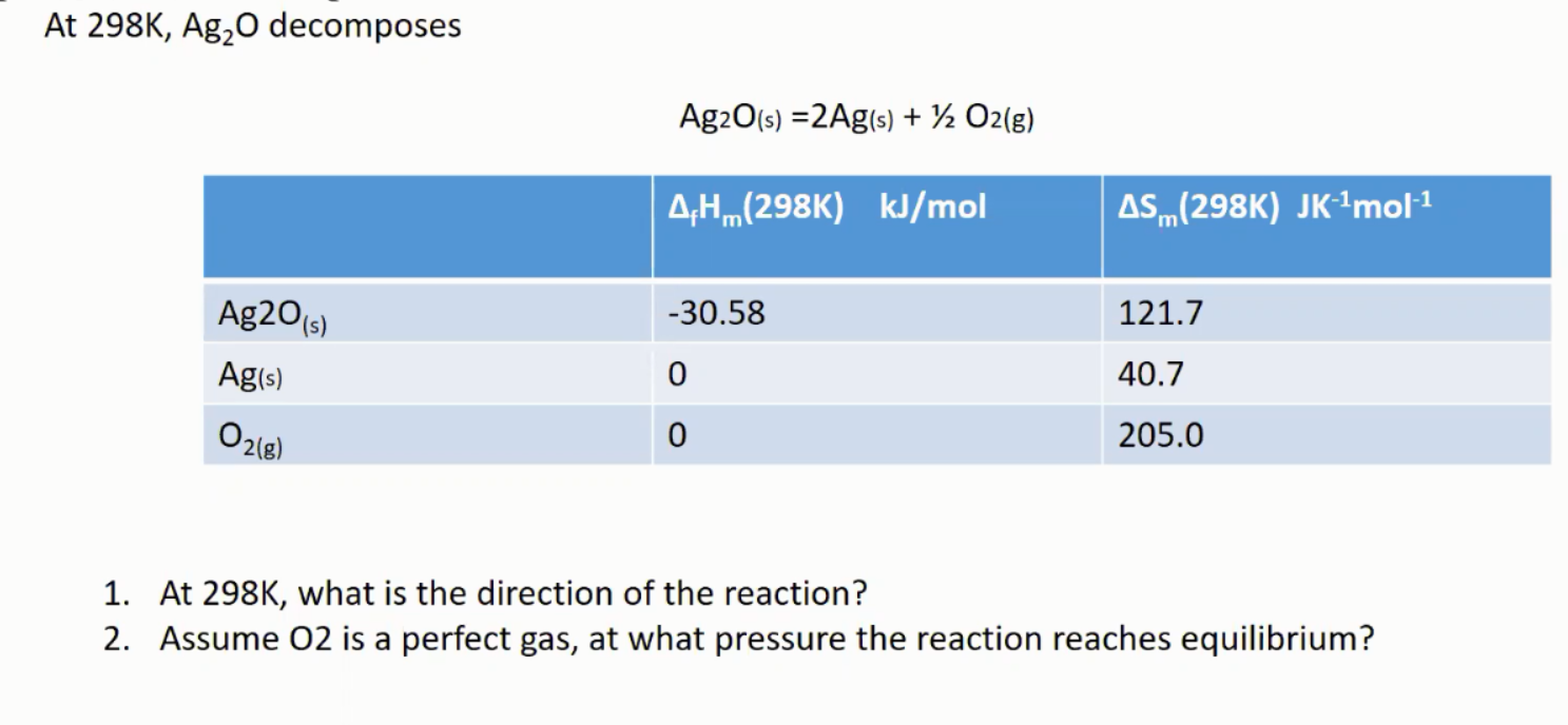 Solved At 298K, Ag2O decomposes Ag2O(s) =2Ag(s) + 12 O2(g) | Chegg.com