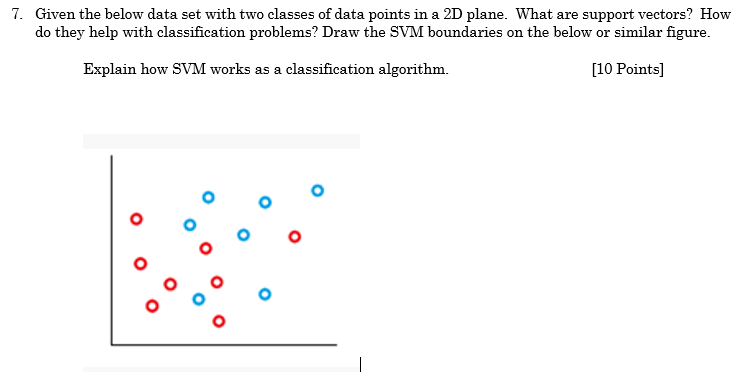 7. Given the below data set with two classes of data | Chegg.com