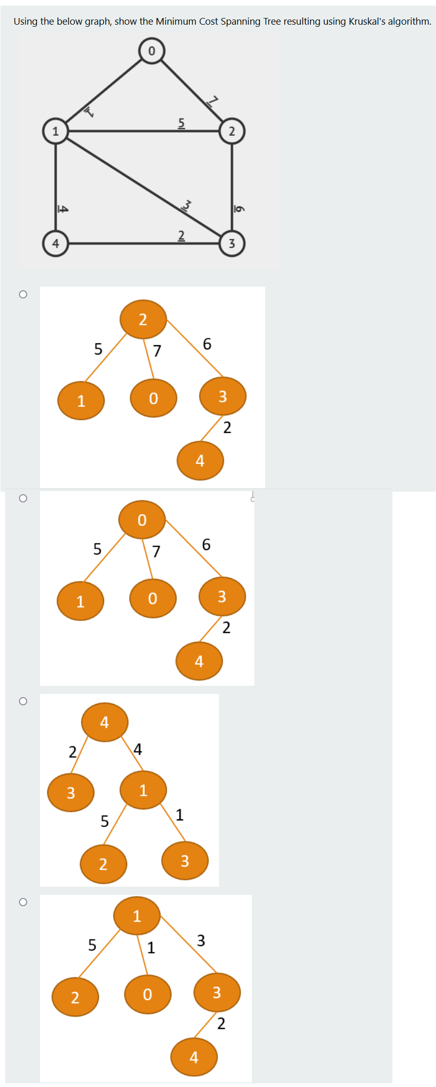 Solved Using the below graph, show the Minimum Cost Spanning | Chegg.com