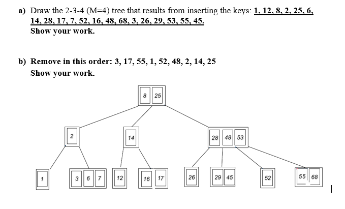 Solved a) Draw the 2-3-4 (M-4) tree that results from | Chegg.com