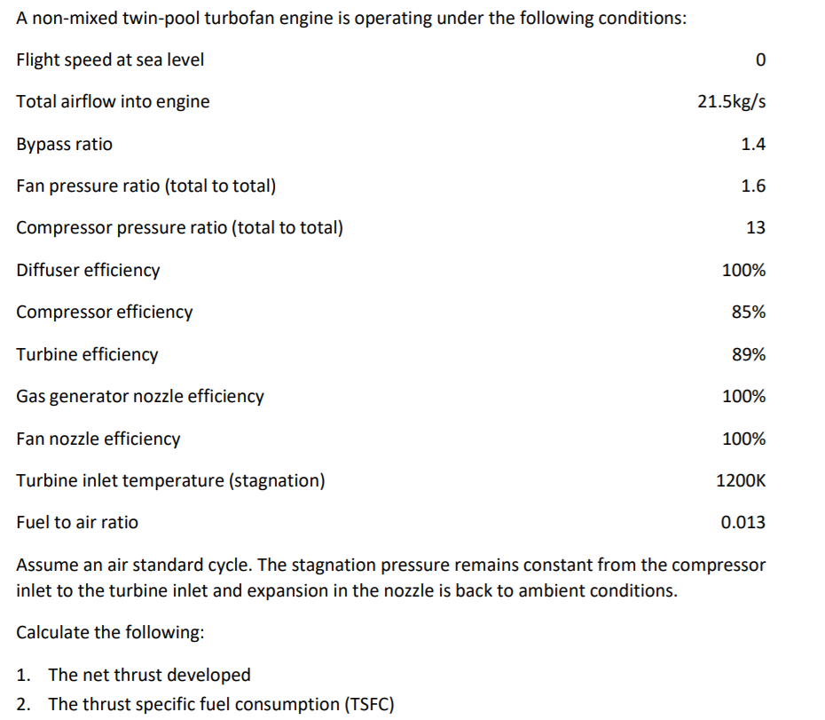 Solved A non-mixed twin-pool turbofan engine is operating | Chegg.com