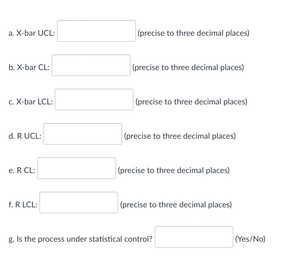 Solved Use the following sample data to develop a set of | Chegg.com