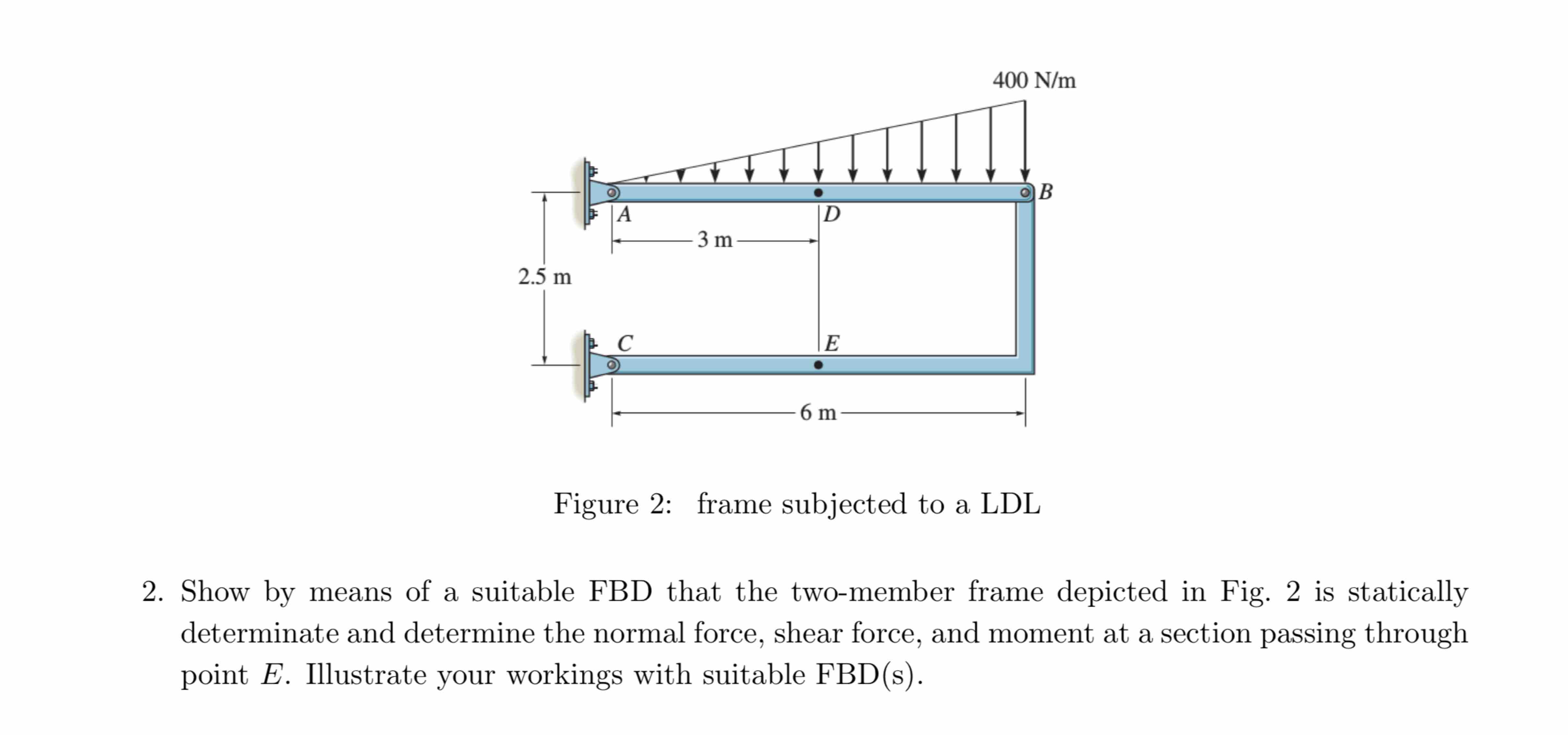 Solved Figure 2: frame subjected to a LDLShow by means of a | Chegg.com
