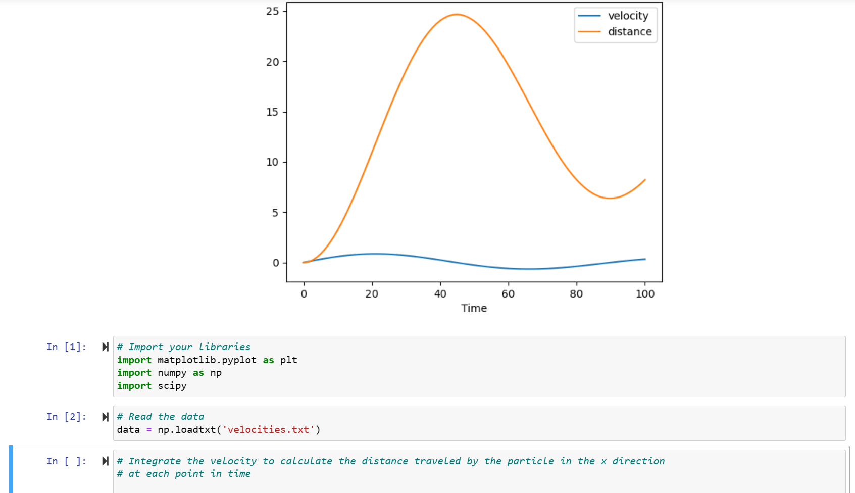 Solved In this exercise, we will use data from the | Chegg.com