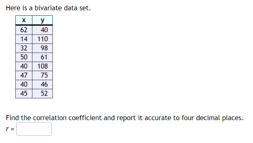 Solved Here is a bivariate data set. Find the correlation | Chegg.com
