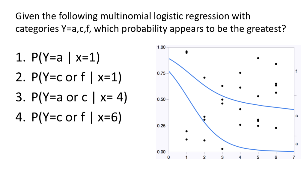 Solved Given the following multinomial logistic regression | Chegg.com
