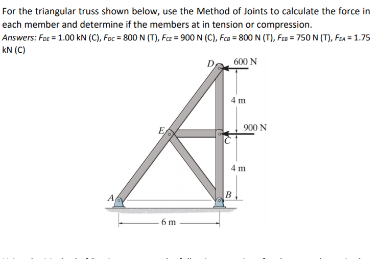Solved For the triangular truss shown below, use the Method | Chegg.com