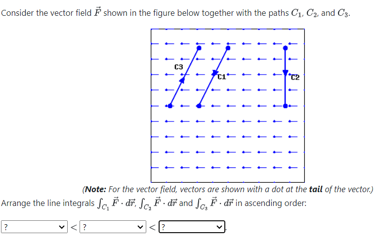 Solved Consider the vector field F shown in the figure below | Chegg.com