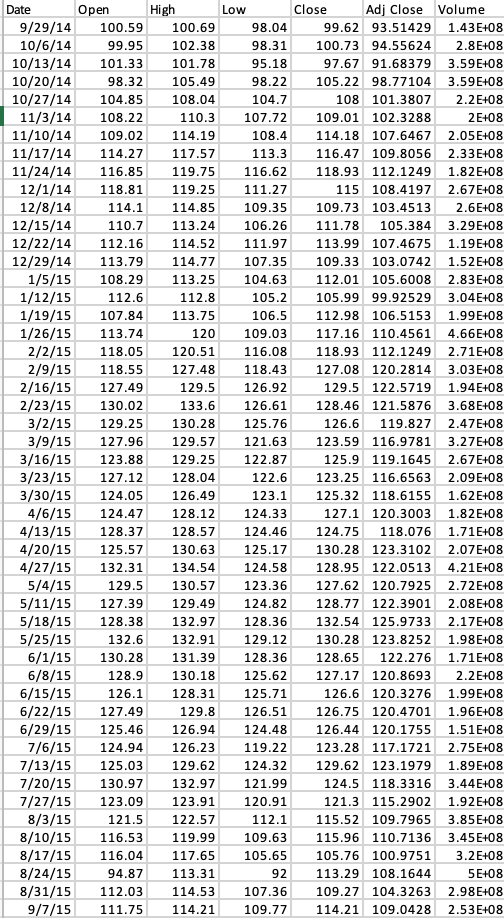 Solved HelpCompute the average Volume for April in the year | Chegg.com