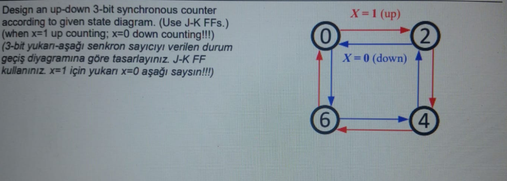 Solved X = 1 (up) Design an up-down 3-bit synchronous | Chegg.com