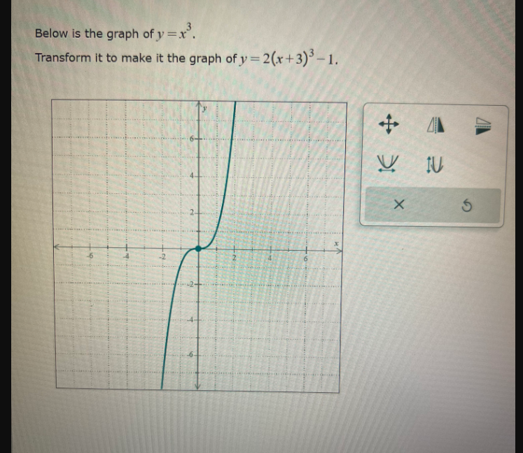 Solved Below is the graph of y=x3. Transform it to make it | Chegg.com