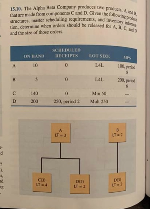 Solved 15.10. The Alpha Beta Company produces two prod ucts, | Chegg.com