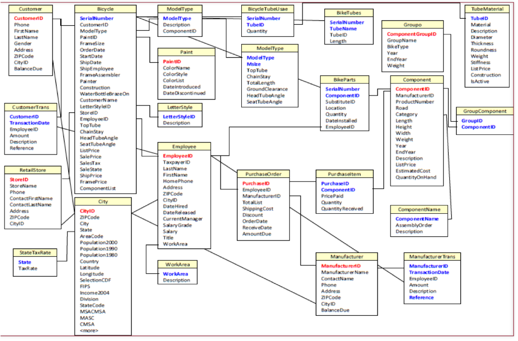 Solved I need help on this database SQL questions refer to | Chegg.com