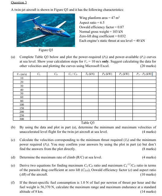 Question 3A twin-jet aircraft is ﻿shown in ﻿Figure Q3 | Chegg.com