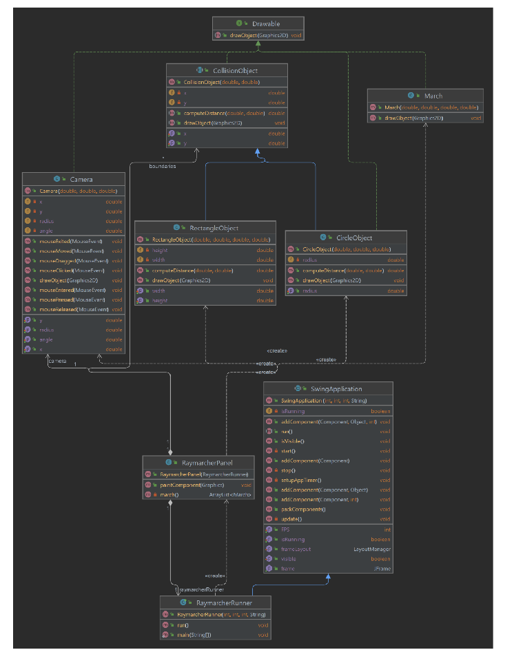 Solved Summary The gist of this assignment document's | Chegg.com